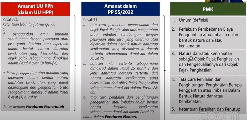 PMK 66 Tahun 2023 – Accounting