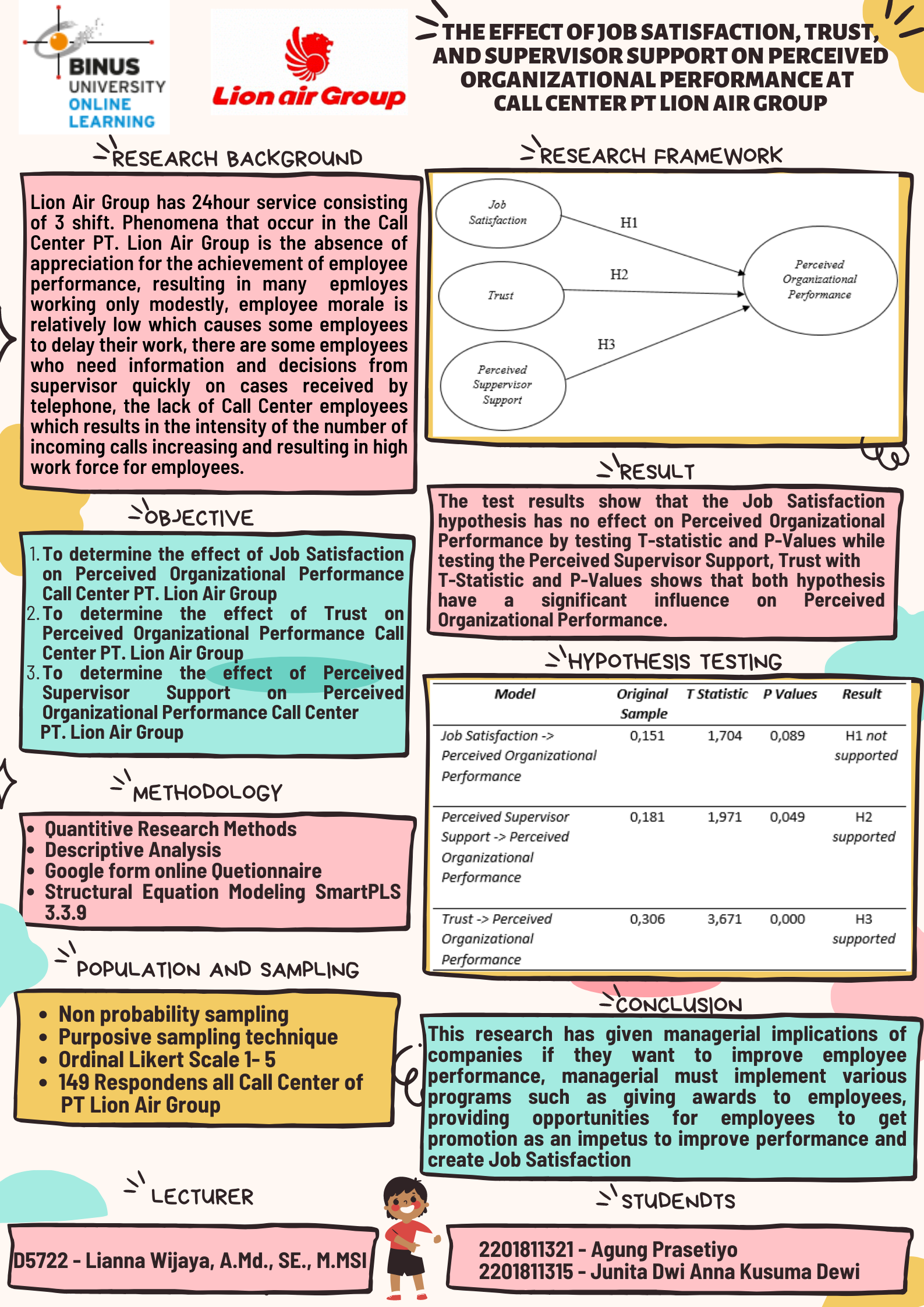 The Effect of Job Satisfaction, Trust, and Supervisor Support on ...