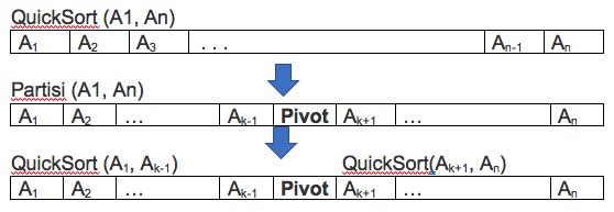 Simulasi Algoritma QuickSort – Computer Science