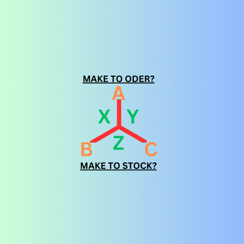 Make-to-Stock VS Make-to-Order: Demystifying the Inventory Decision ...