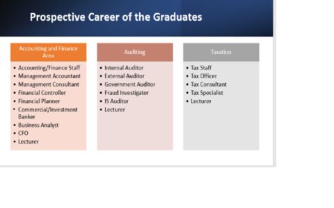 Prospective Students – Accounting