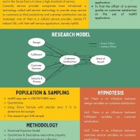 The Influence of E-Service Quality Towards Word of Mouth Mediated by Customer Satisfaction for ...