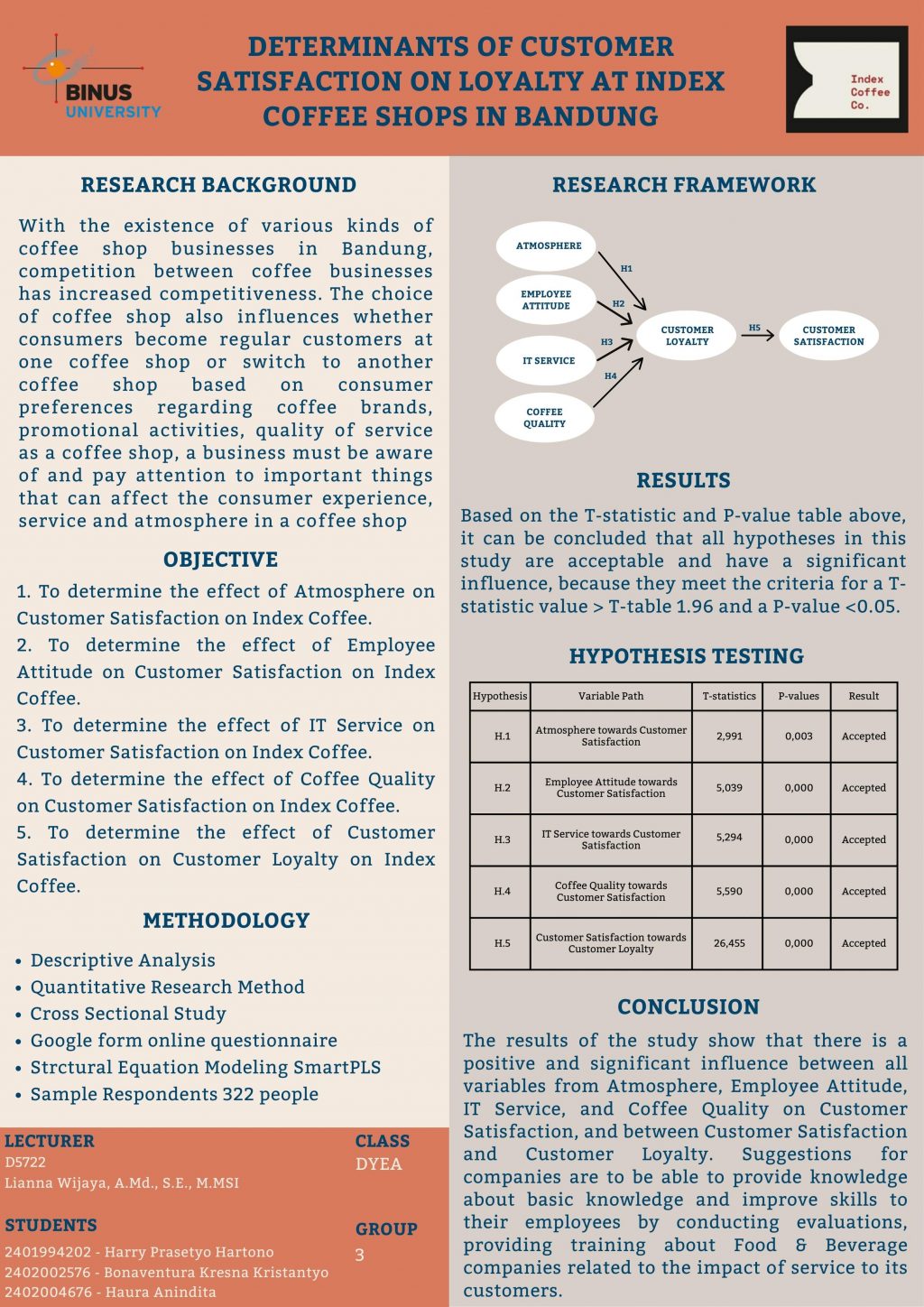 Determinants of Customer Satisfaction on Loyalty at Index Coffee Shops ...