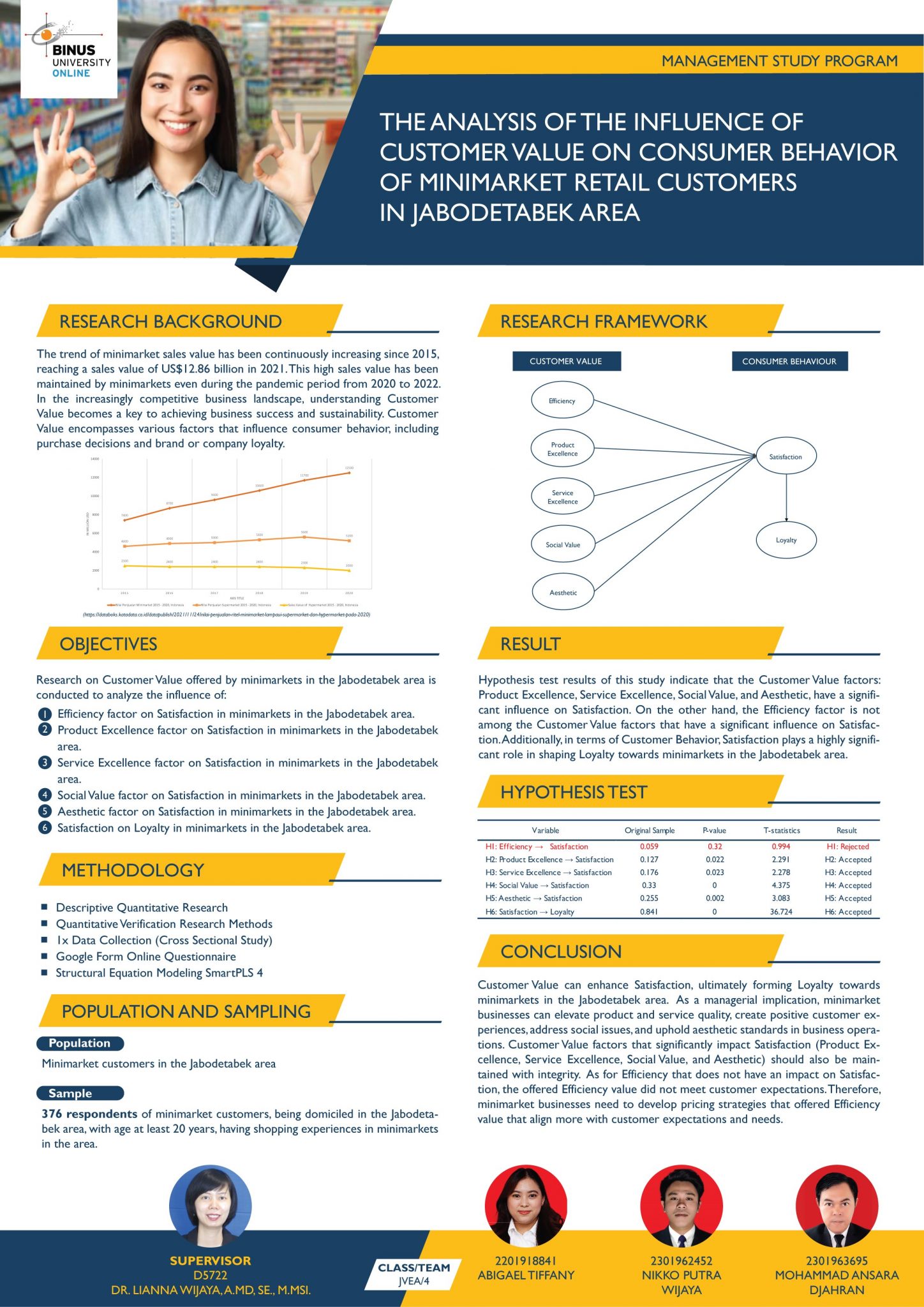 The Analysis of The Influence of Customer Value on Customer Behavior of ...